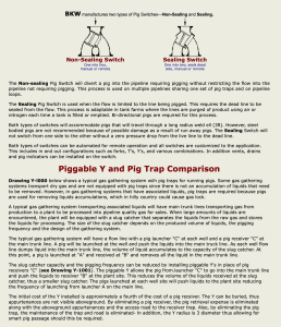 Pig Switches – Tremco Pipeline Equipment